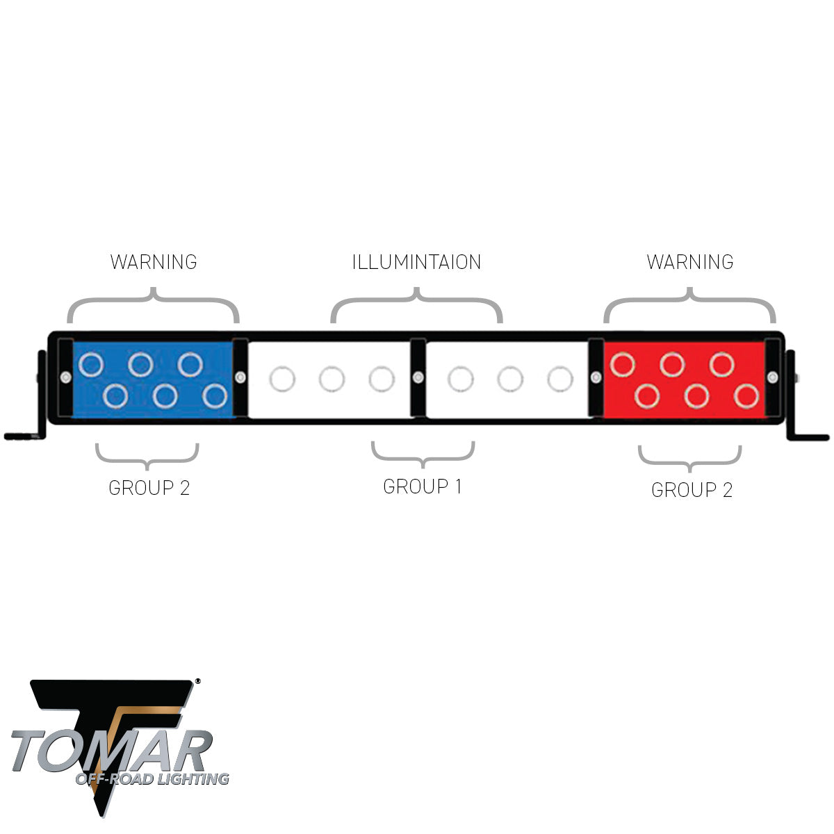 20" TRT Series LED Light Bar – TOMAR Off Road